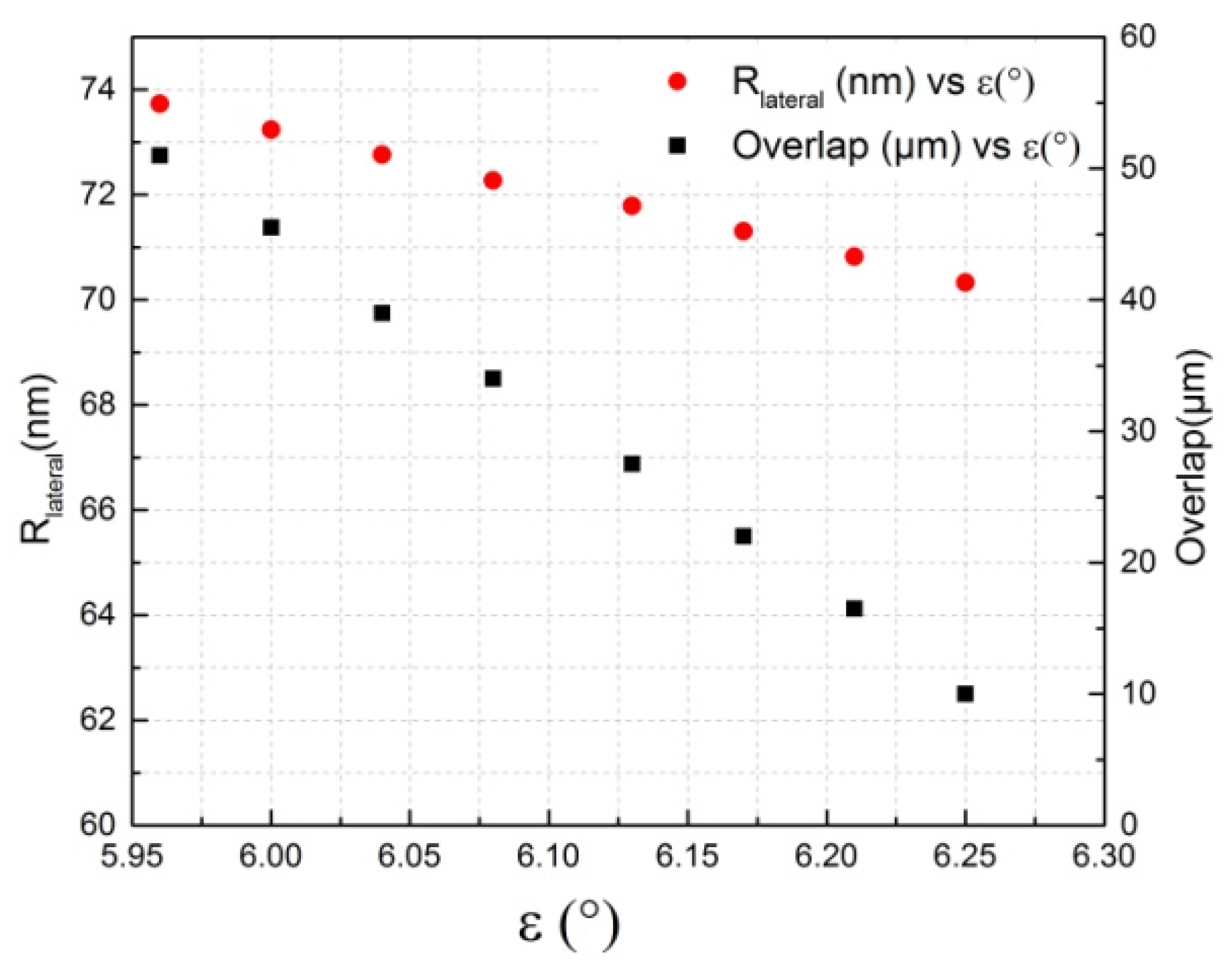 Optimizing Algorithm for Existing Fiber-Optic Displacement Sensor Performance