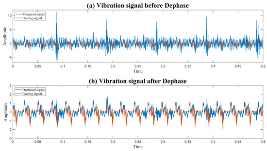 Signal Processing for the Condition-Based Maintenance of Rotating ...