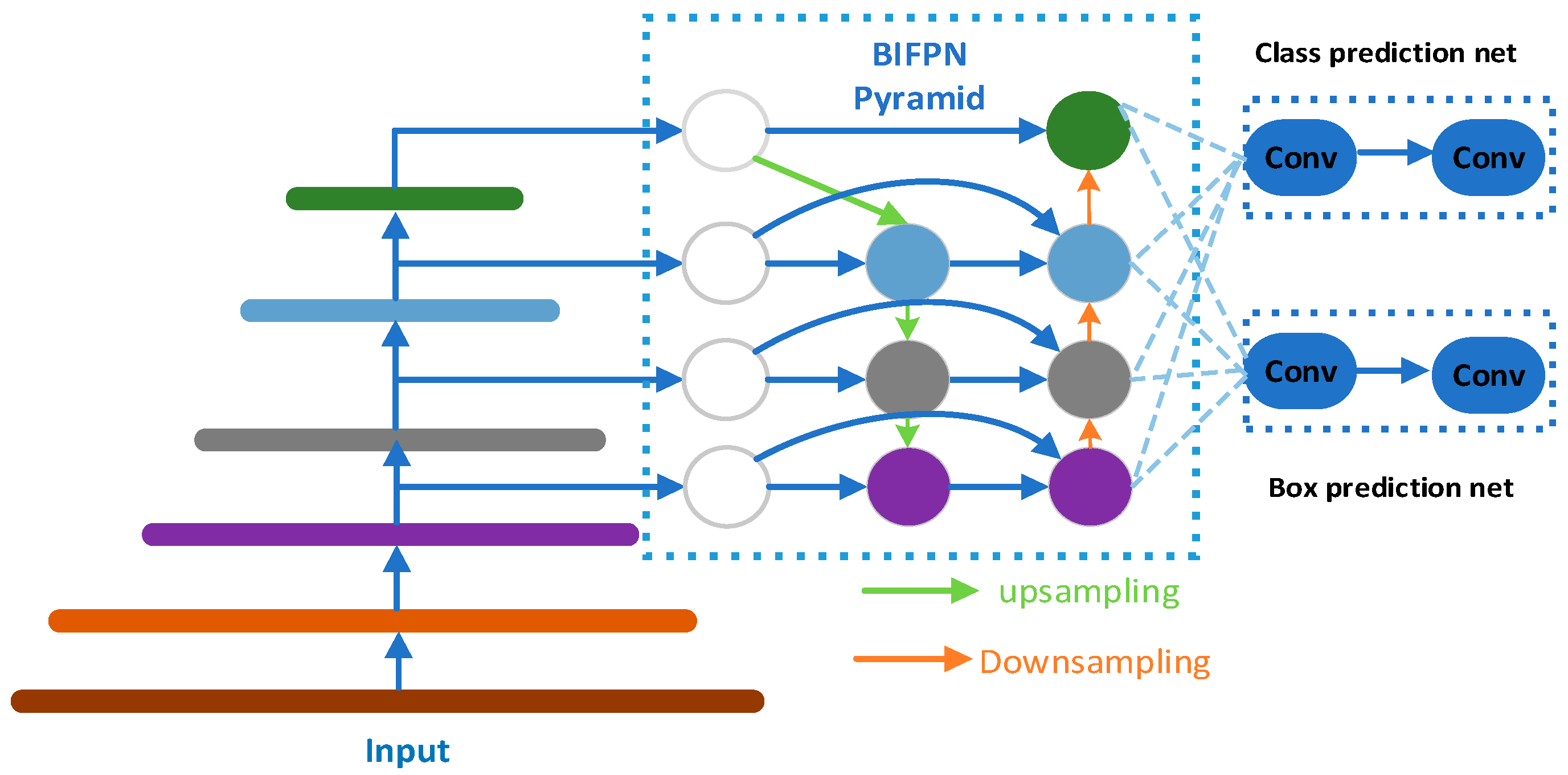 Remote Photoplethysmography and Motion Tracking Convolutional Neural Network with Bidirectional ...