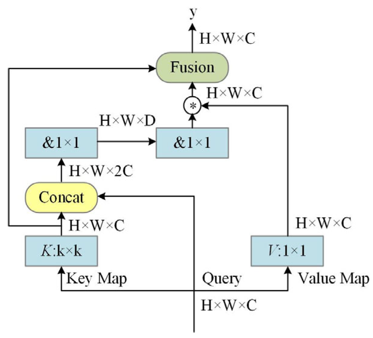 Research on Coal and Gangue Recognition Based on the Improved YOLOv7-Tiny Target Detection Algorithm