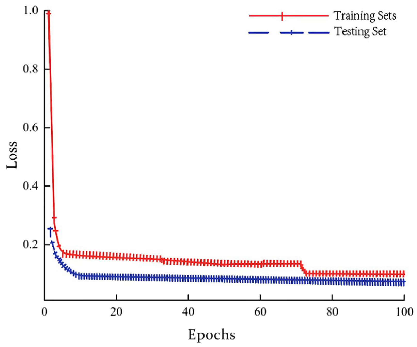 Research on Coal and Gangue Recognition Based on the Improved YOLOv7-Tiny Target Detection Algorithm
