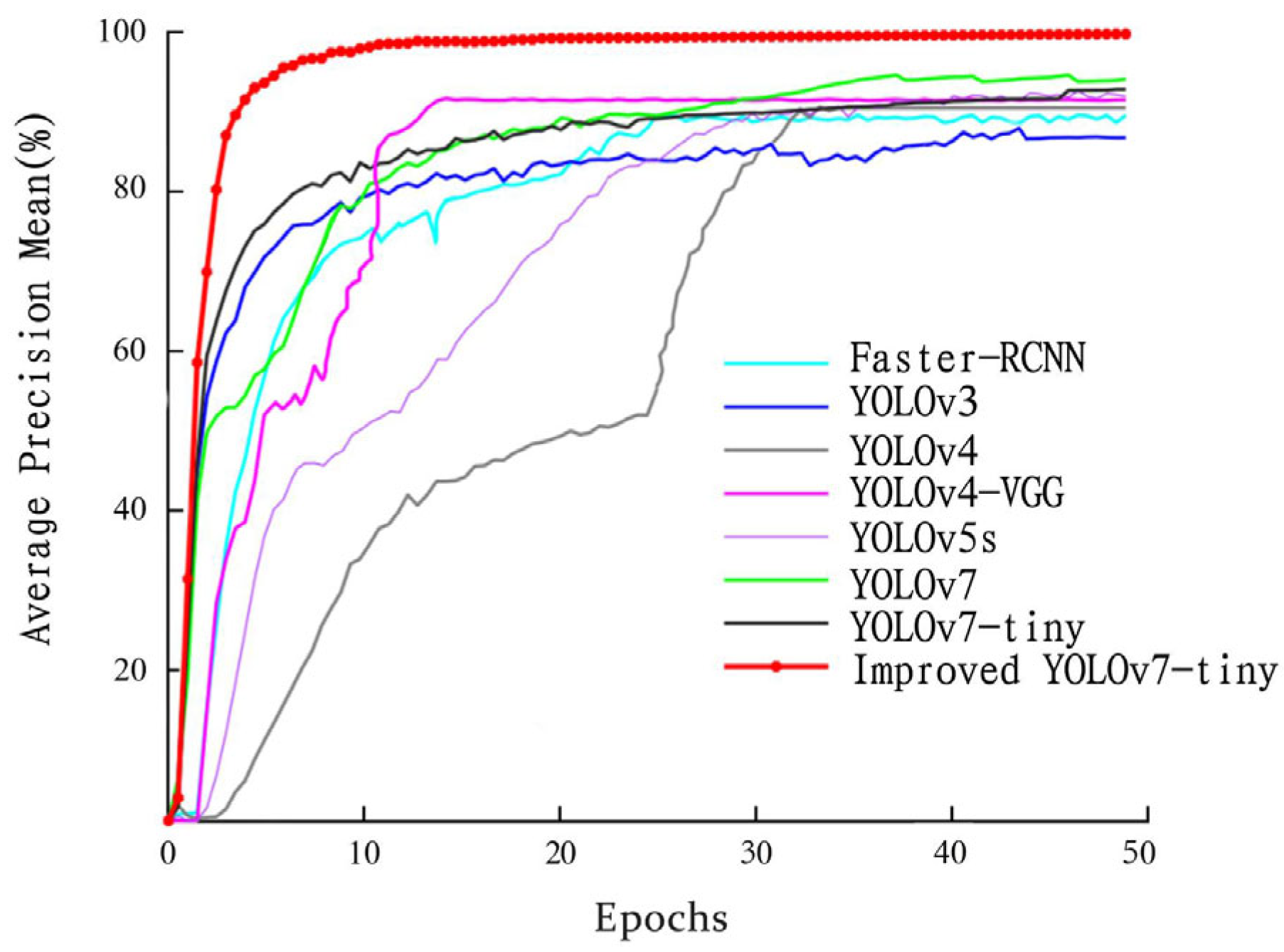 Research on Coal and Gangue Recognition Based on the Improved YOLOv7-Tiny Target Detection Algorithm