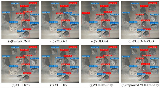 Sensors Free Full Text Research On Coal And Gangue Recognition Based On The Improved Yolov7 