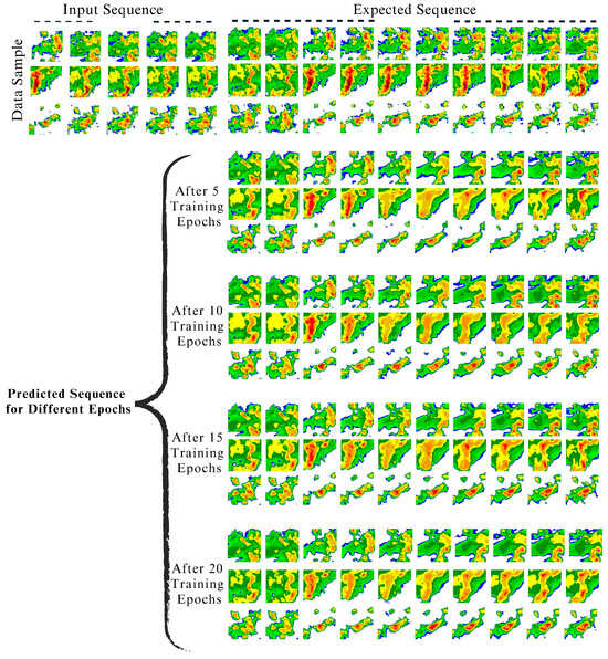Enhancing Radar Echo Extrapolation by ConvLSTM2D for Precipitation Nowcasting