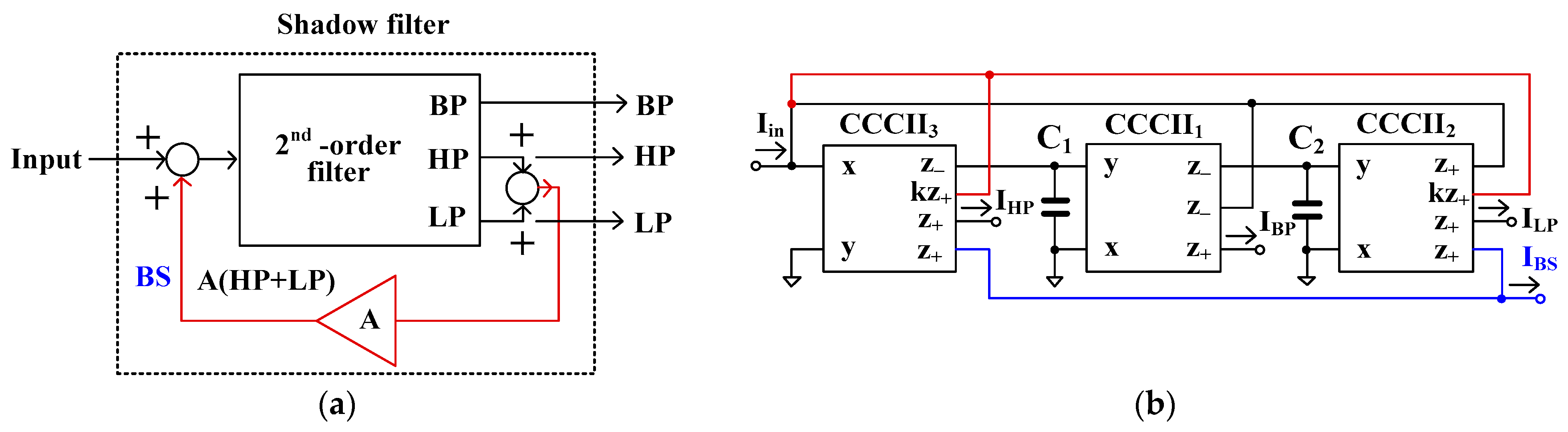 Sensors | Free Full-Text | Current-Mode Shadow Filter with Single-Input Multiple-Output Using ...