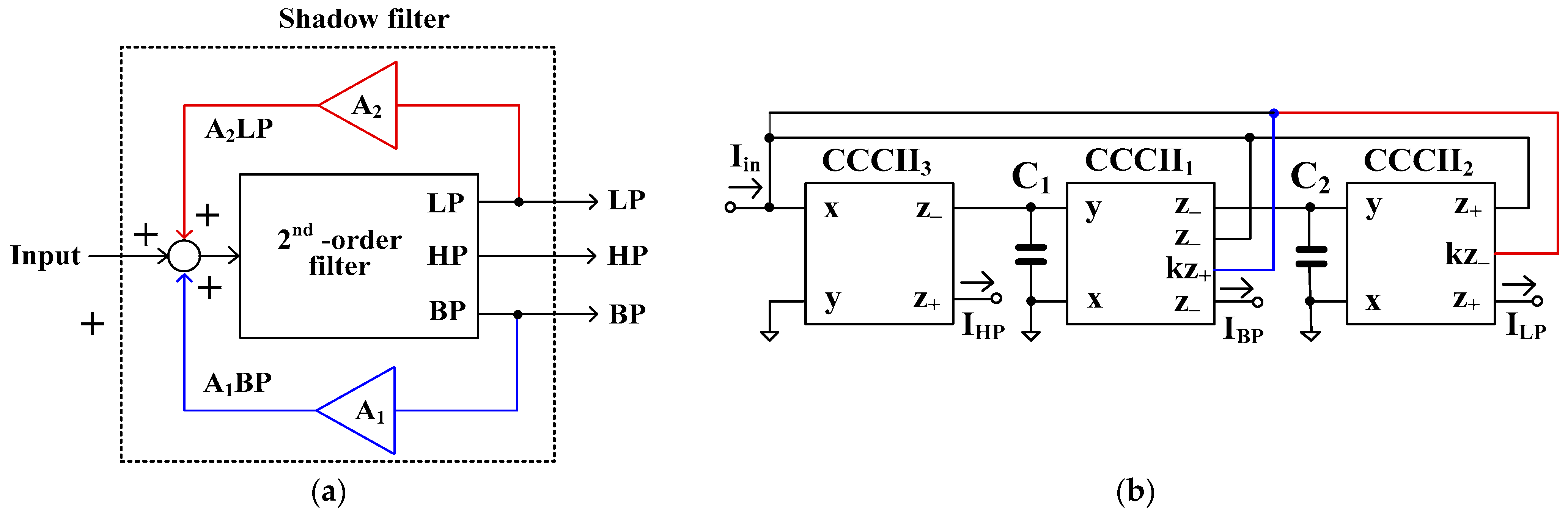 Sensors Free Full Text Current Mode Shadow Filter With Single Input Multiple Output Using