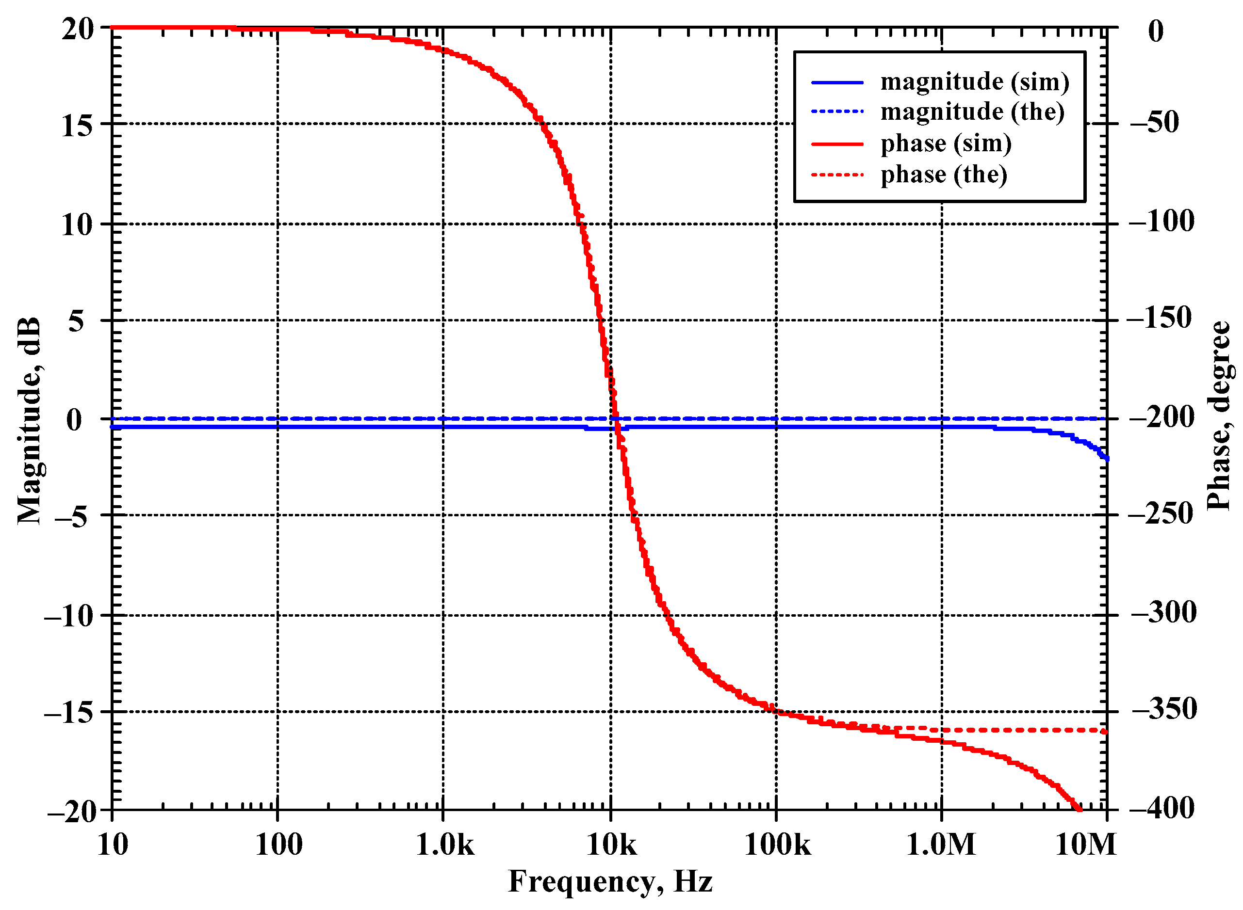 Current-Mode Shadow Filter with Single-Input Multiple-Output Using ...