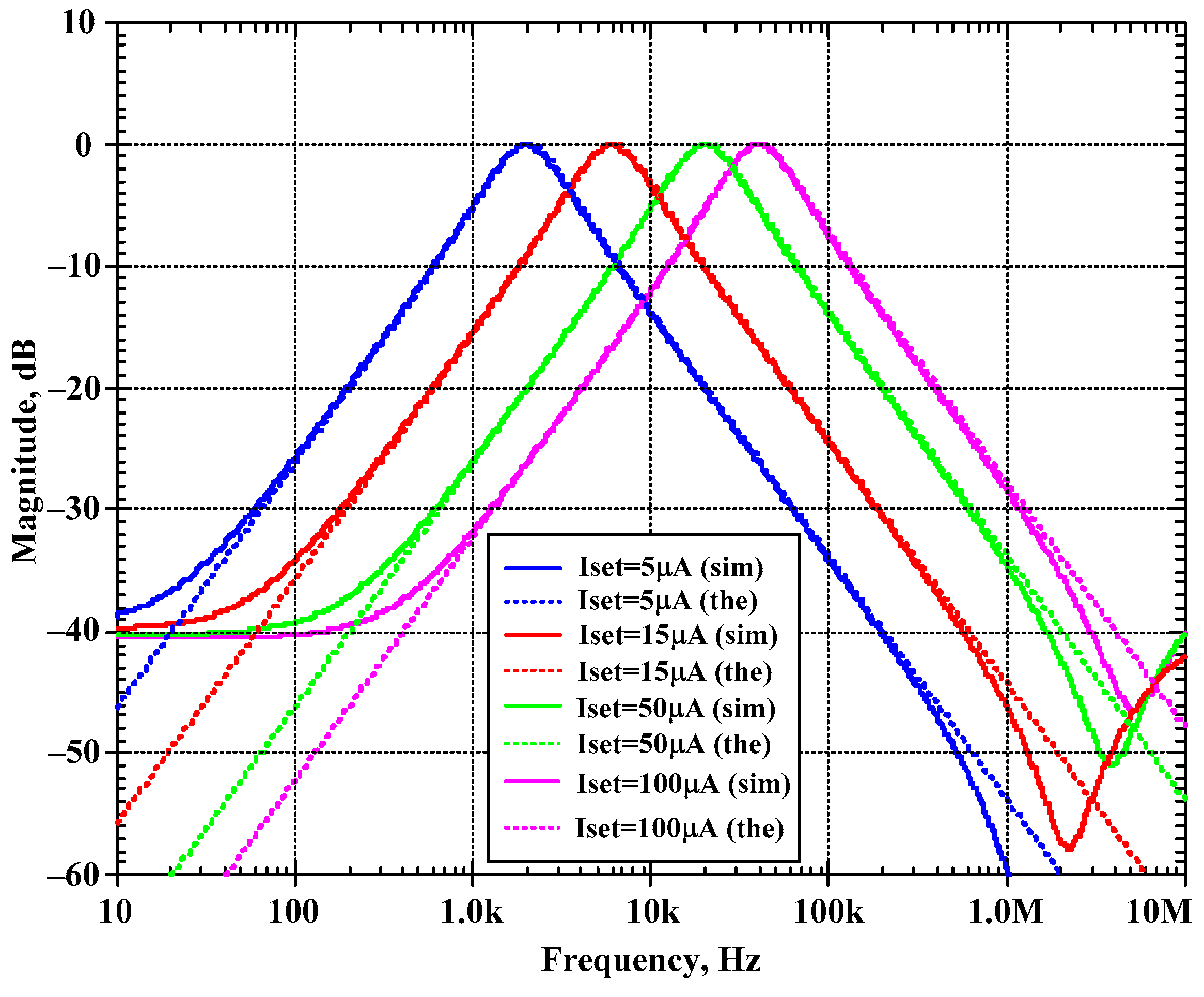 Sensors Free Full Text Current Mode Shadow Filter With Single Input Multiple Output Using