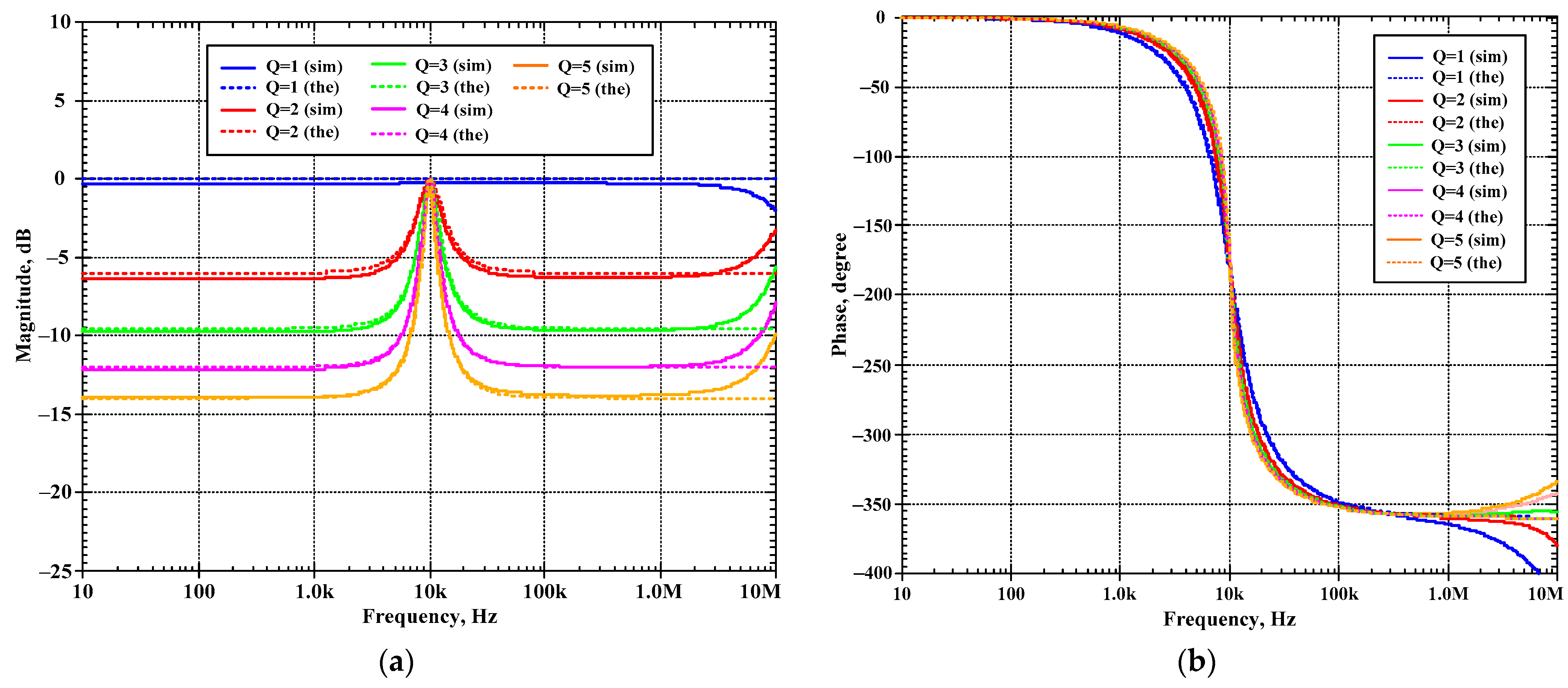 Sensors Free Full Text Current Mode Shadow Filter With Single Input Multiple Output Using