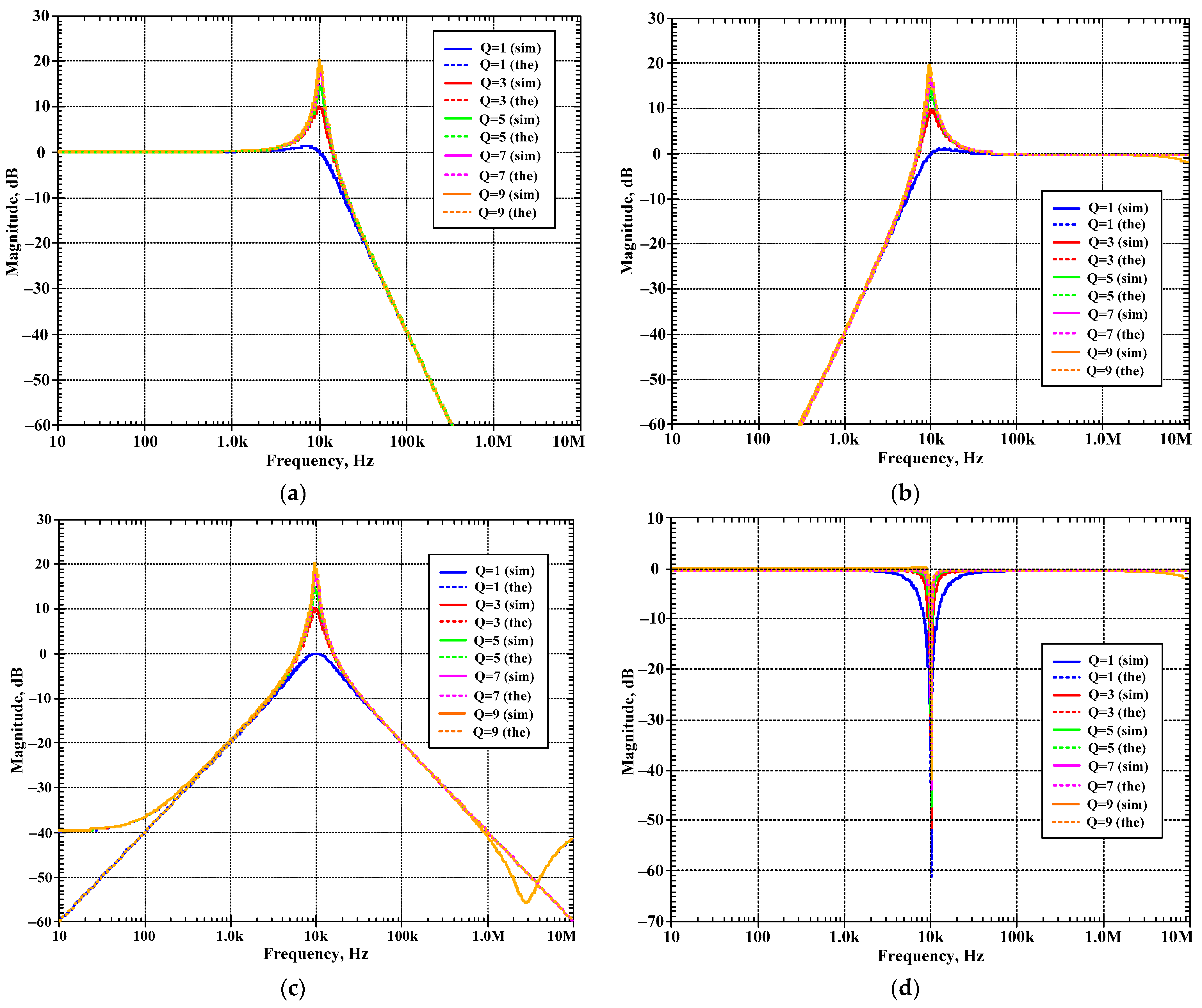 Current-Mode Shadow Filter with Single-Input Multiple-Output Using ...