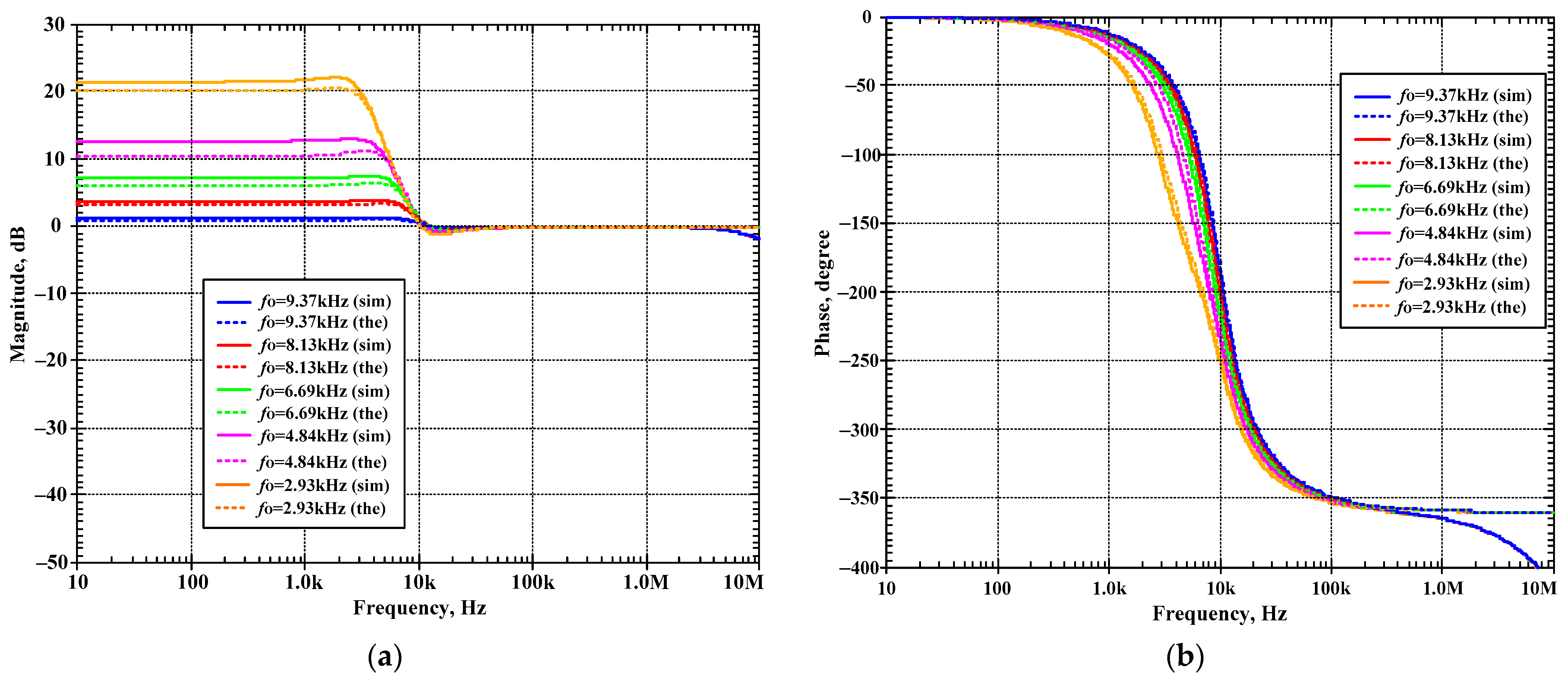 Sensors Free Full Text Current Mode Shadow Filter With Single Input Multiple Output Using