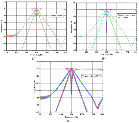 Sensors Free Full Text Current Mode Shadow Filter With Single Input Multiple Output Using