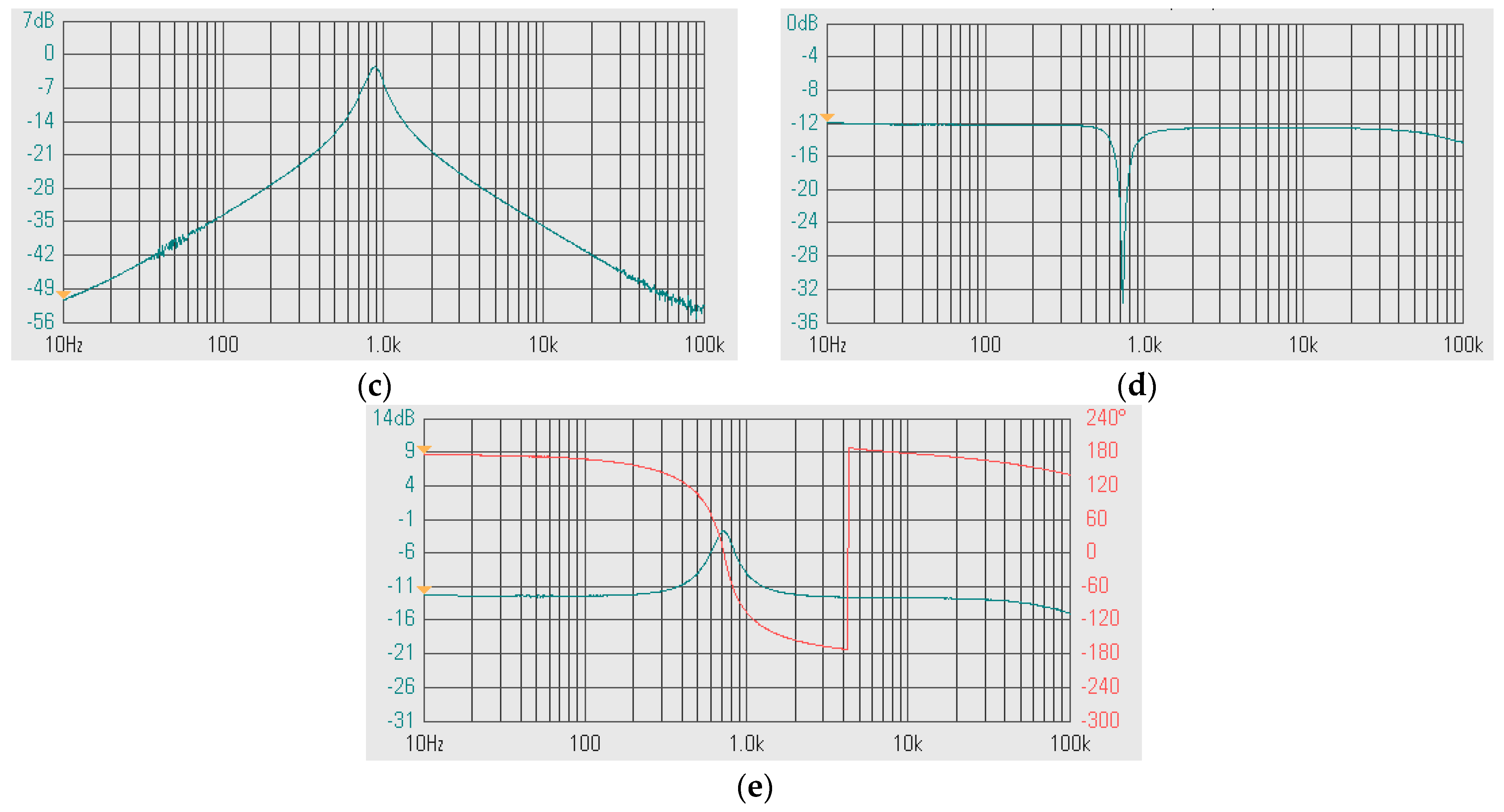 Sensors Free Full Text Current Mode Shadow Filter With Single Input Multiple Output Using
