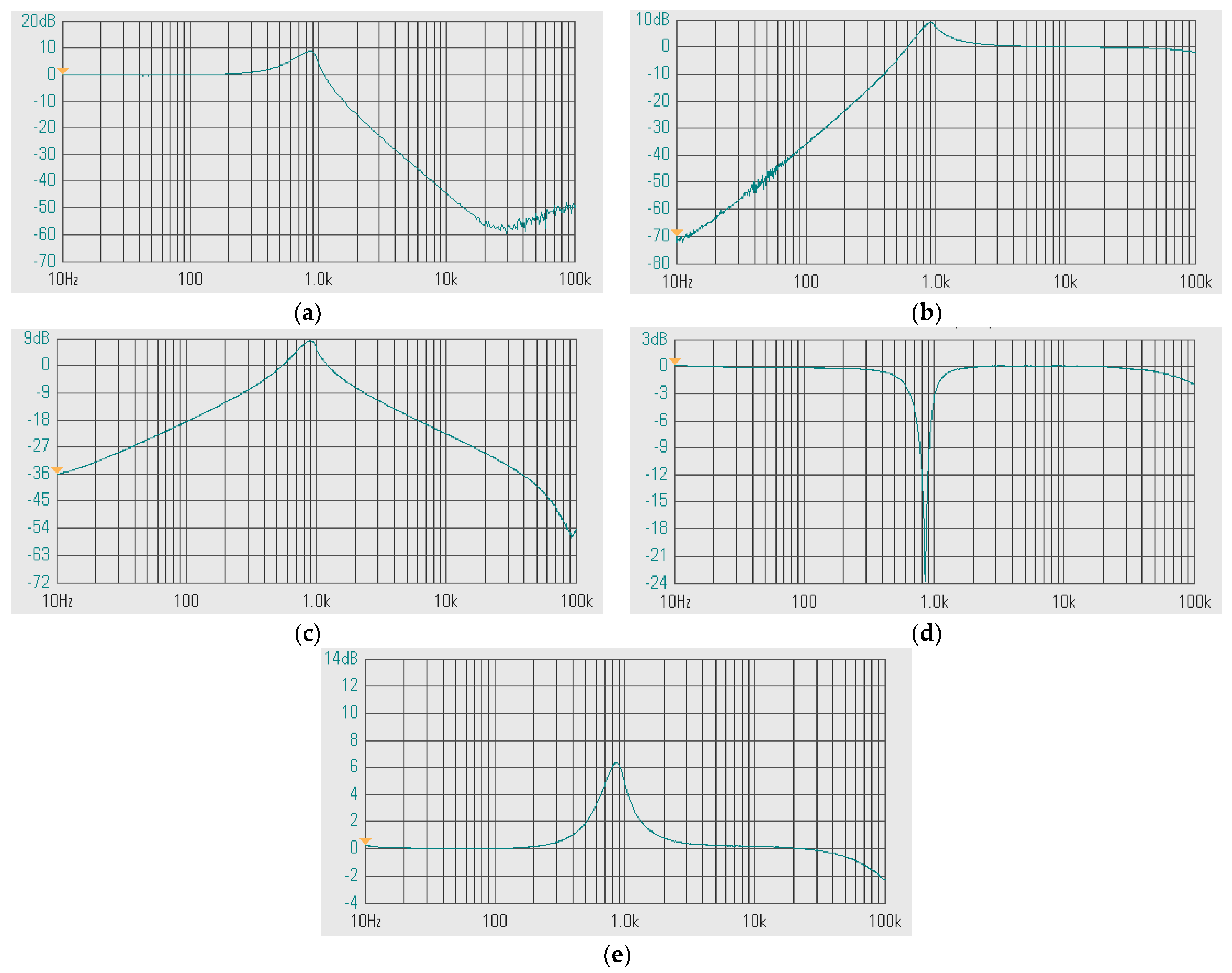 Sensors Free Full Text Current Mode Shadow Filter With Single Input Multiple Output Using