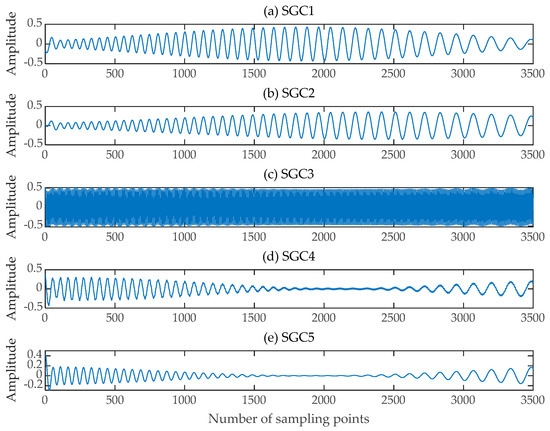 Comprehensive Separation Algorithm for Single-Channel Signals Based on ...