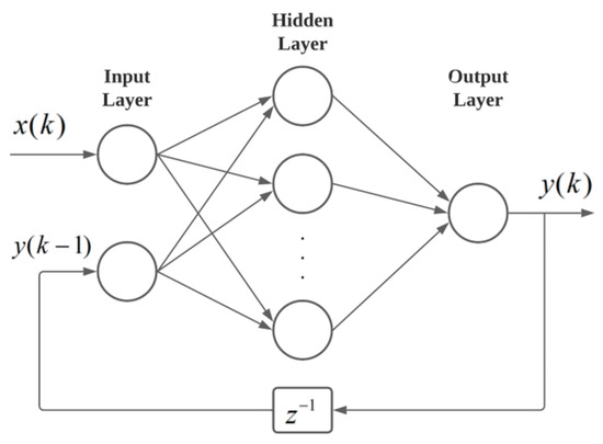 Uncertainty Evaluation of a Gas Turbine Model Based on a Nonlinear ...