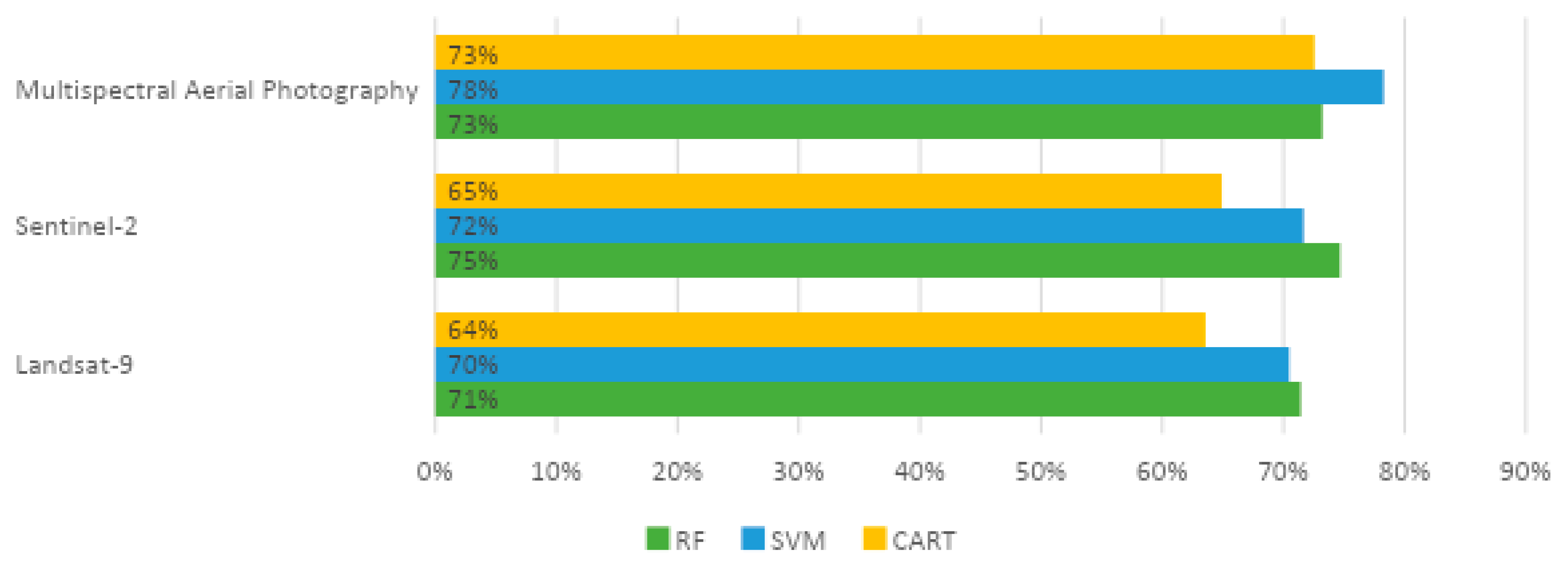 Assessing Derawan Island’s Coral Reefs over Two Decades: A Machine Learning Classification ...
