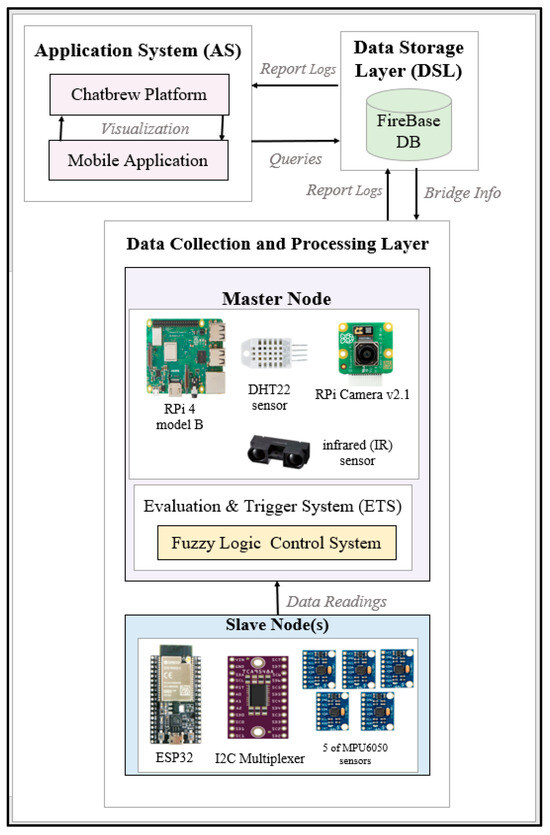 An IoT-Based Road Bridge Health Monitoring and Warning System