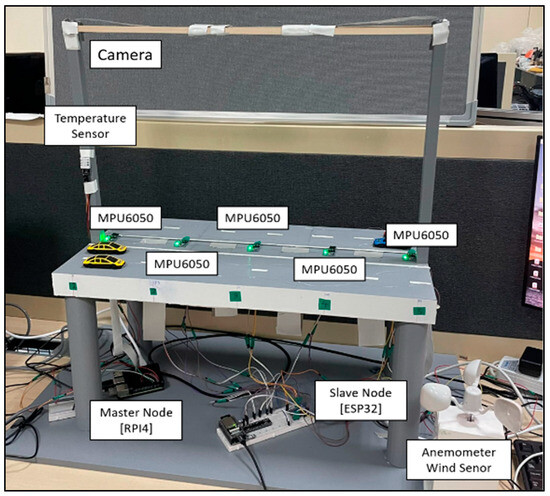 An IoT-Based Road Bridge Health Monitoring and Warning System