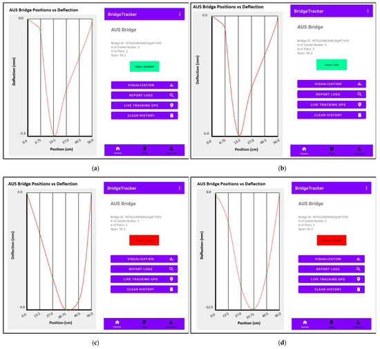 An IoT-Based Road Bridge Health Monitoring and Warning System