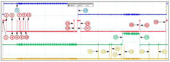Modbus Extension Server Implementation for BIoT-Enabled Smart Switch Embedded System Device