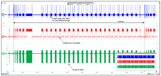 Sensors | Free Full-Text | Modbus Extension Server Implementation for BIoT-Enabled Smart Switch ...