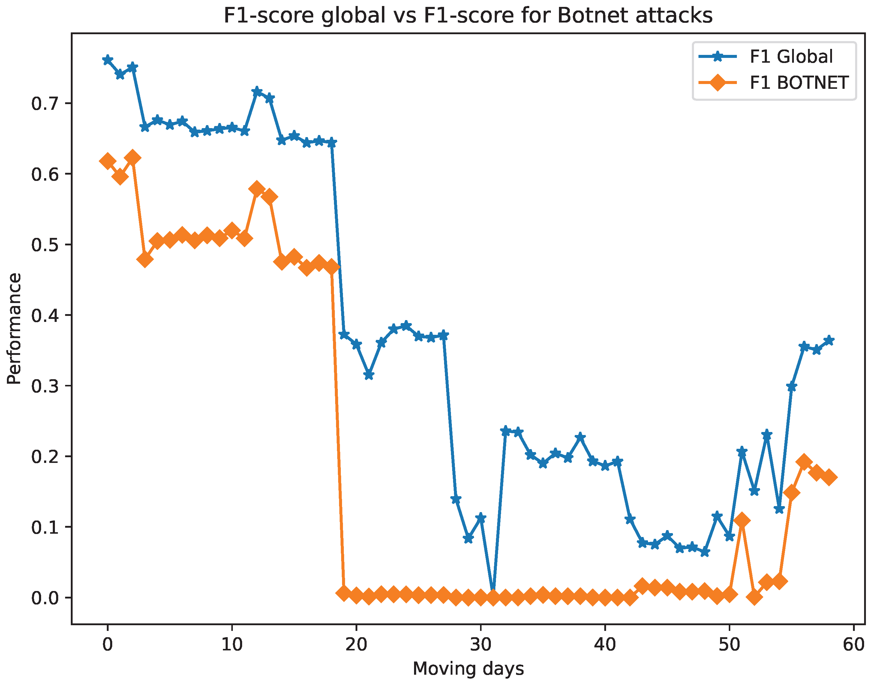 Sensors | Free Full-Text | Methodology for the Detection of ...