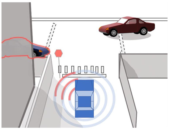 The Impact of Line-of-Sight and Connected Vehicle Technology on ...