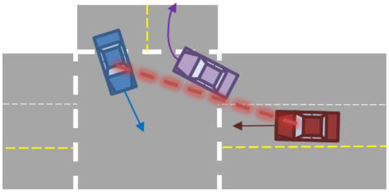 The Impact of Line-of-Sight and Connected Vehicle Technology on ...