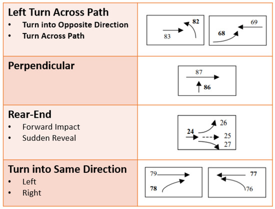 The Impact of Line-of-Sight and Connected Vehicle Technology on Mitigating and Preventing Crash ...