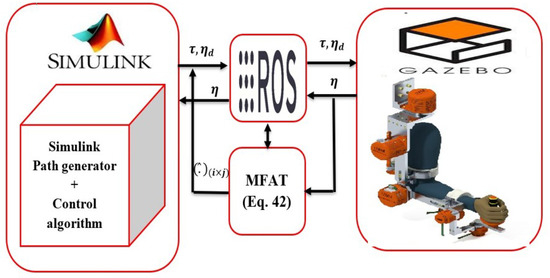 Adaptive-Robust Controller for Smart Exoskeleton Robot