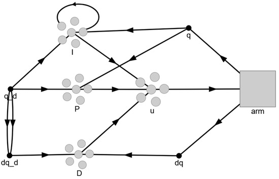 A Novel Robotic Controller Using Neural Engineering Framework-Based ...