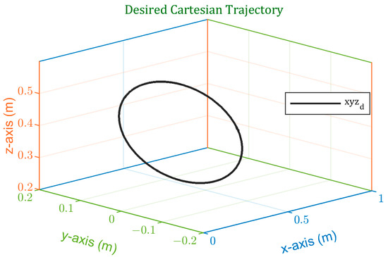 A Novel Robotic Controller Using Neural Engineering Framework-Based Spiking Neural Networks