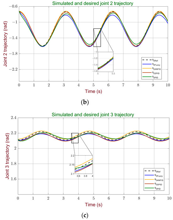 A Novel Robotic Controller Using Neural Engineering Framework-Based Spiking Neural Networks