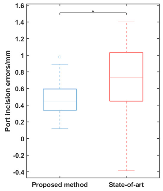 Dynamic Virtual Fixture Generation Based on Intra-Operative 3D Image Feedback in Robot-Assisted ...