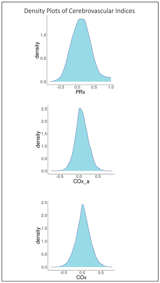 Non-Invasive Estimation of Intracranial Pressure-Derived ...