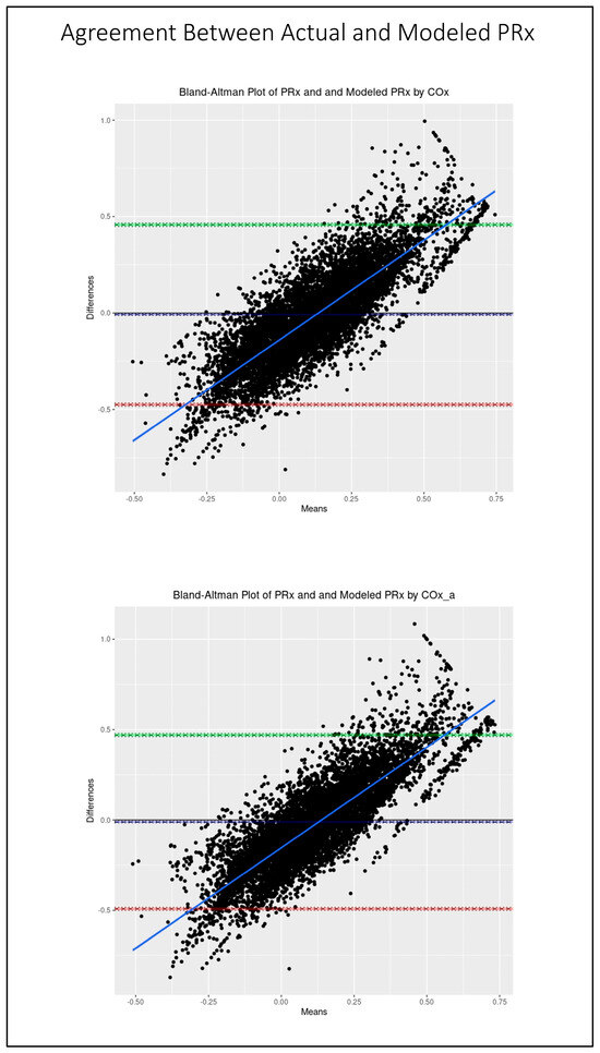 Non-Invasive Estimation of Intracranial Pressure-Derived ...