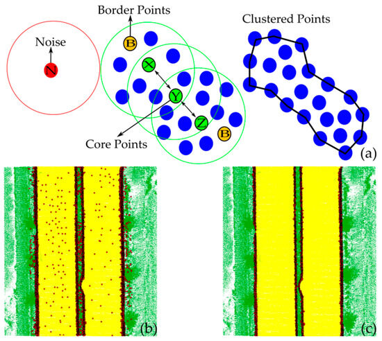 3D Road Boundary Extraction Based on Machine Learning Strategy Using LiDAR and Image-Derived MMS ...