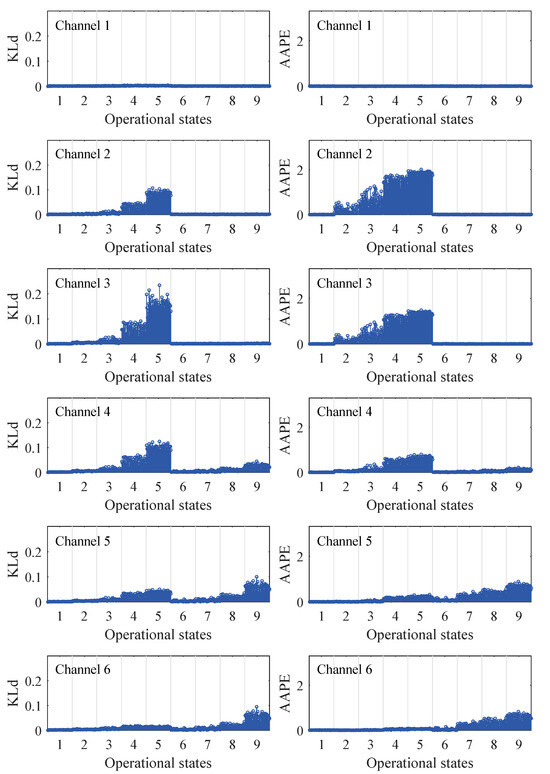 Sensors | Free Full-Text | Data-Driven Structural Health Monitoring: Leveraging Amplitude-Aware ...