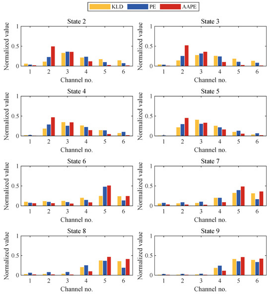 Sensors | Free Full-Text | Data-Driven Structural Health Monitoring: Leveraging Amplitude-Aware ...