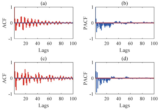 Sensors | Free Full-Text | Data-Driven Structural Health Monitoring: Leveraging Amplitude-Aware ...