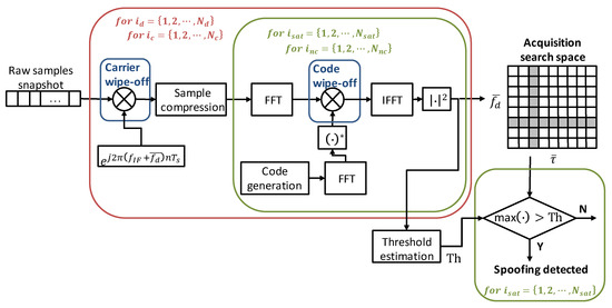 GNSS Radio Frequency Interference Monitoring from LEO Satellites: An In ...