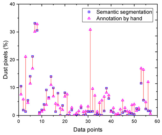 Sensors | Free Full-Text | Beyond Conventional Monitoring: A Semantic ...