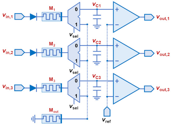 A Star Network of Bipolar Memristive Devices Enables Sensing and ...