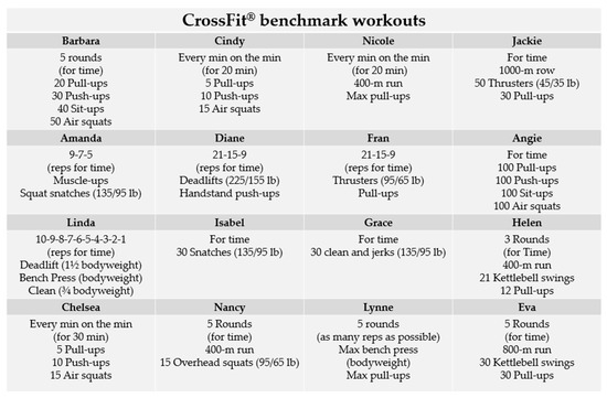 Sensors | Free Full-Text | Assessment of Cardiorespiratory and ...