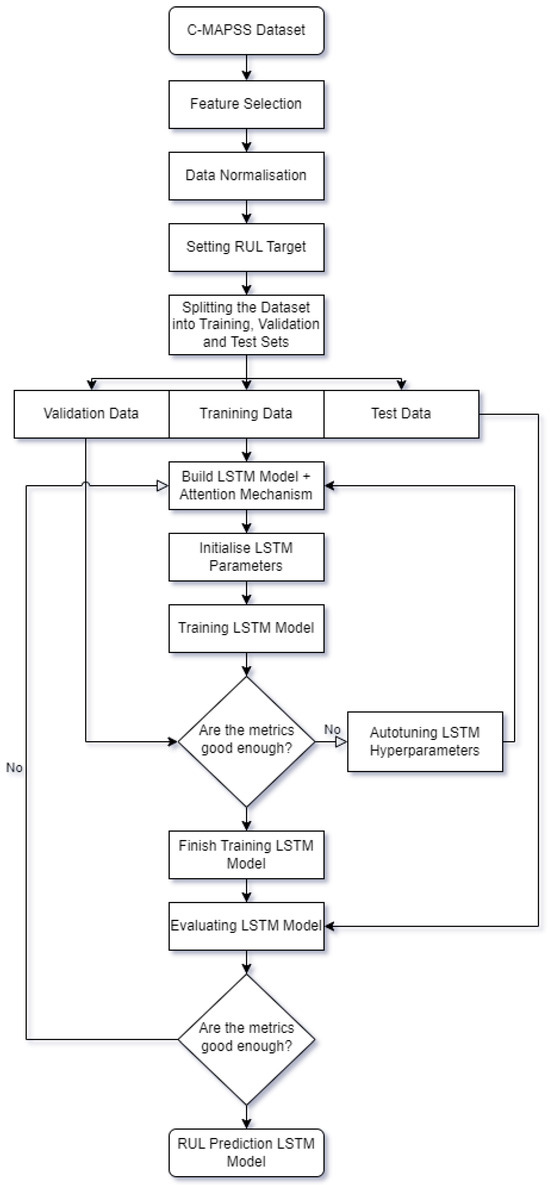 Enhancing Aircraft Safety through Advanced Engine Health Monitoring ...