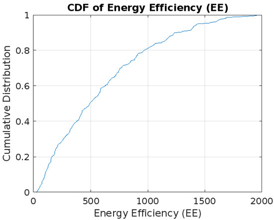 Variational Optimization for Sustainable Massive MIMO Base Station Switching