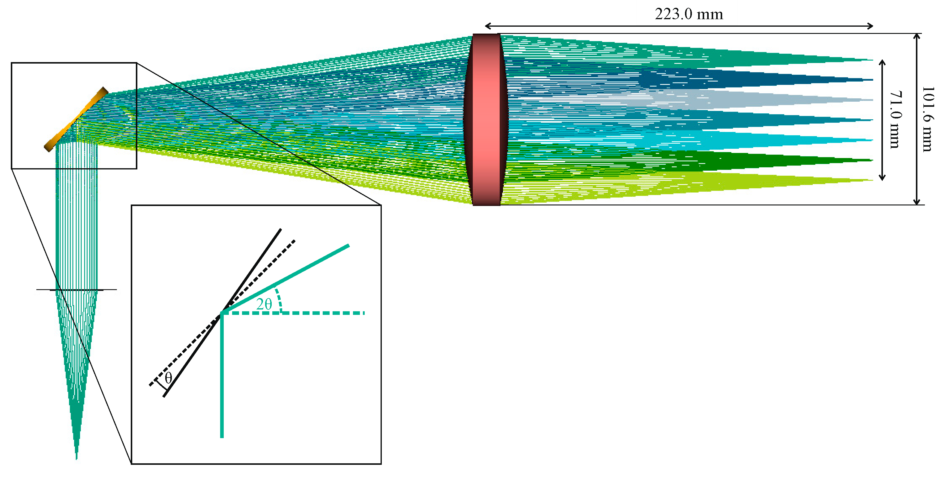 Coherent Off-Axis Terahertz Tomography with a Multi-Channel Array and f-theta Optics