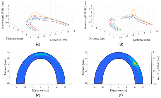 Bite Force Mapping Based on Distributed Fiber Sensing Network Approach