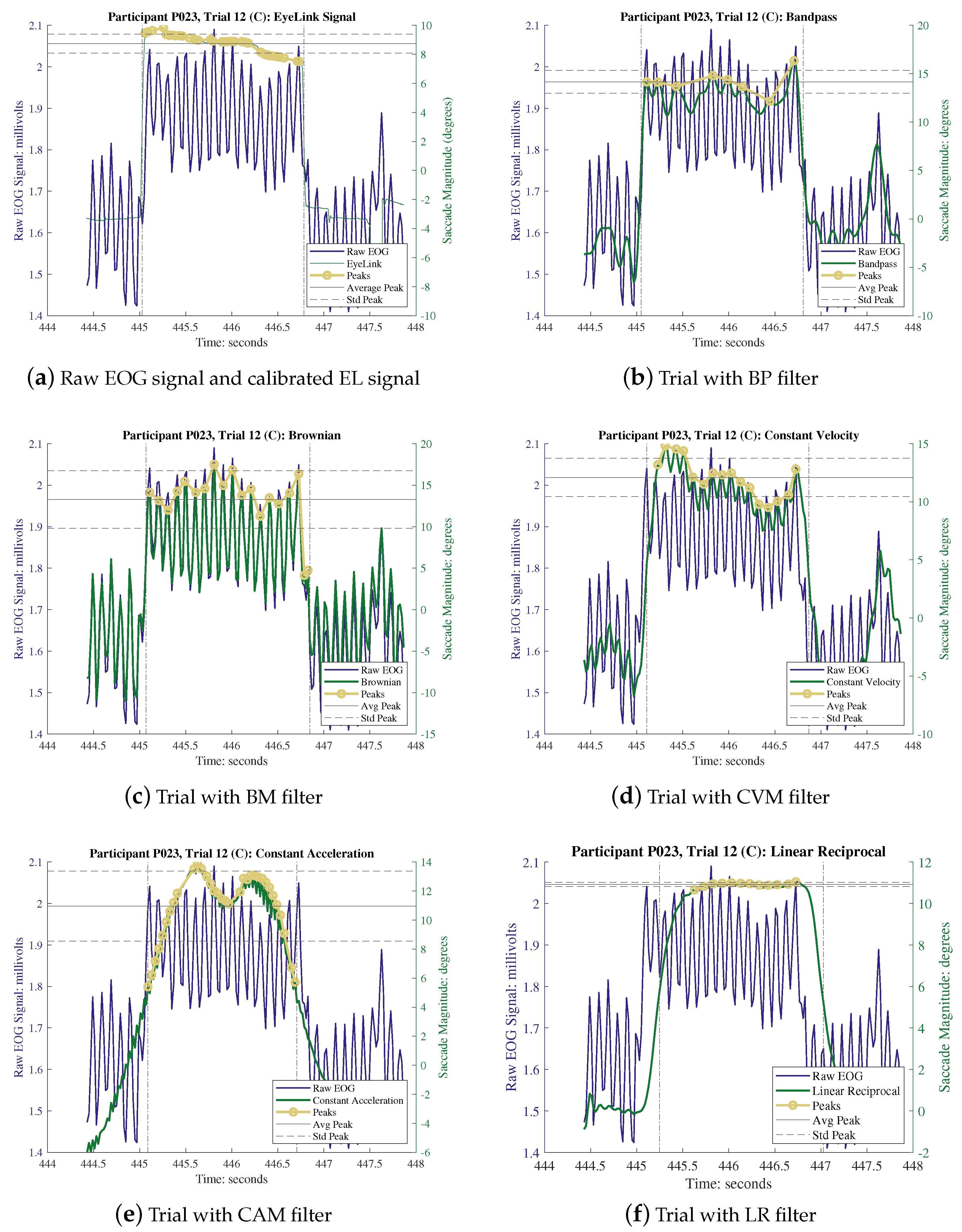 Sensors | Free Full-Text | A Fusion Algorithm Based on a Constant Velocity Model for Improving ...